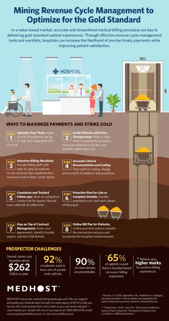 Infographic: Mining Revenue Cycle Management to Optimize for the Gold ...