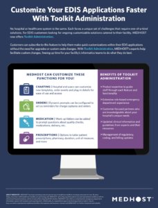 Infographic: Customize Your EDIS Applications Faster | MEDHOST