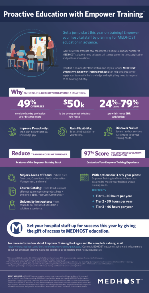 Infographic: Proactive MEDHOST® Education with Empower Training™ | MEDHOST