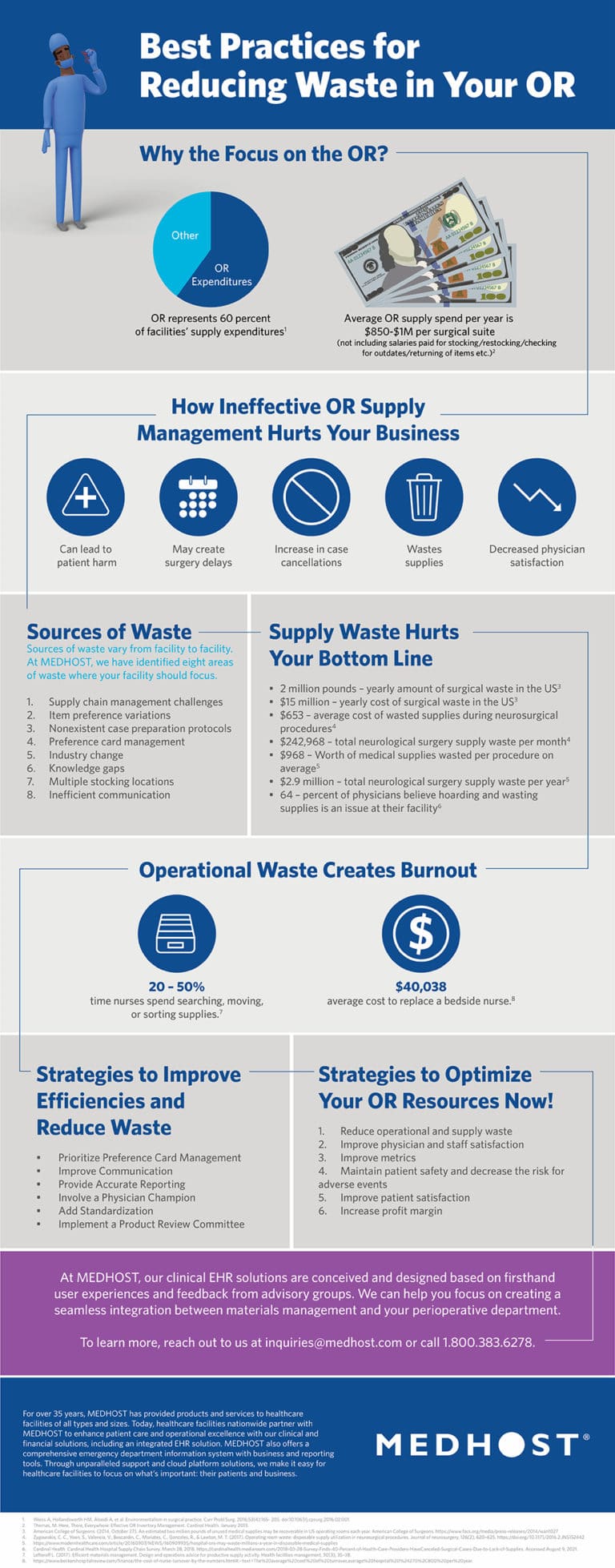 Best Practices for Reducing Waste in Your OR - MEDHOST