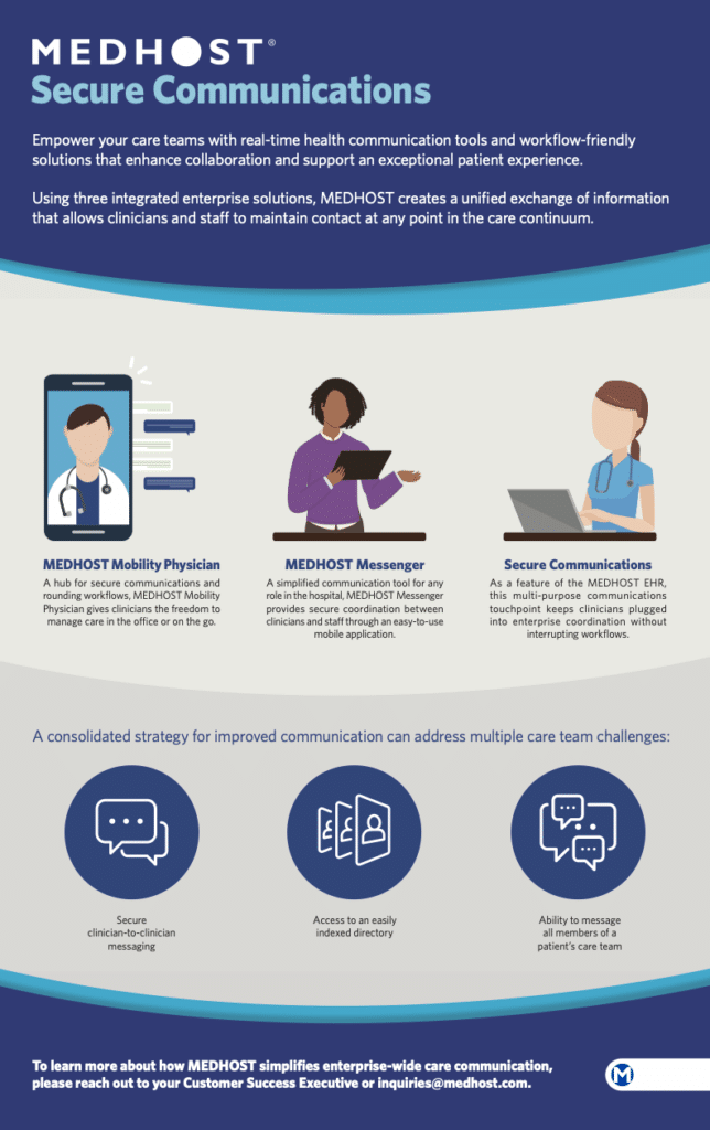 Infographic: Secure Communications - MEDHOST