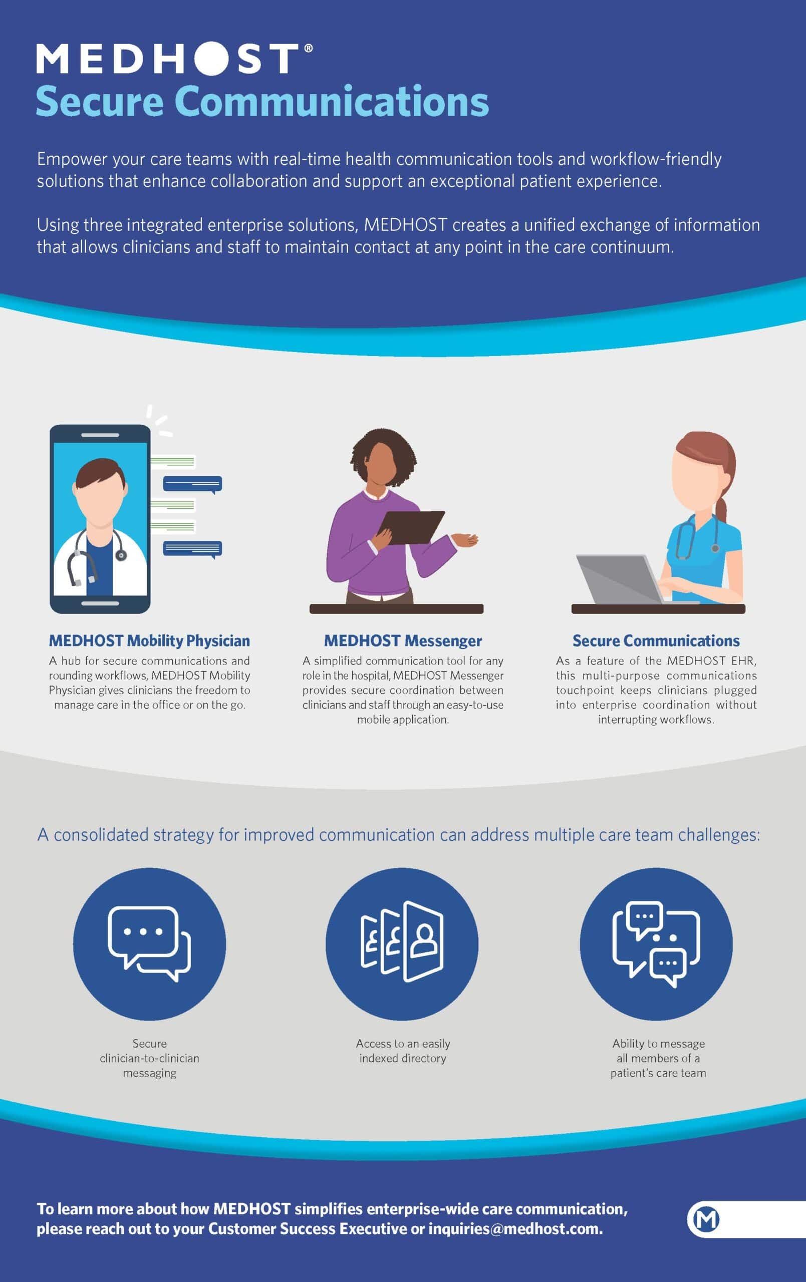 Infographic: Unifying Care Communication - MEDHOST