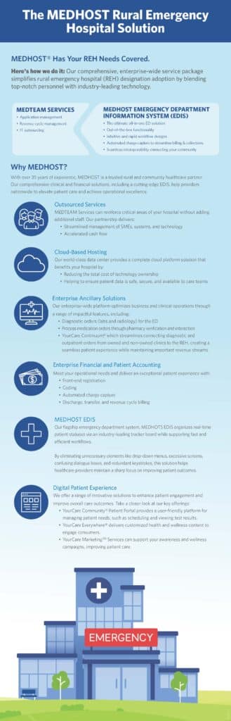 Infographic: MEDHOST Rural Emergency Hospital Solution - MEDHOST